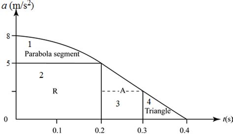 Solved Chapter 11 Problem 82P Solution Vector Mechanics For