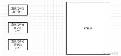 Java线程池详解与应用实例 Csdn博客 Java线程池详解与应用实例 Csdn博客