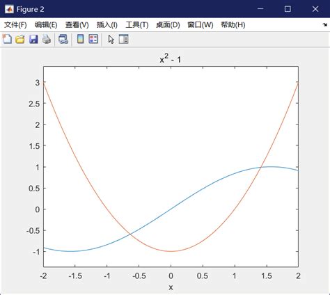 Matlab的solve函数求非线性解方程或方程组 知乎