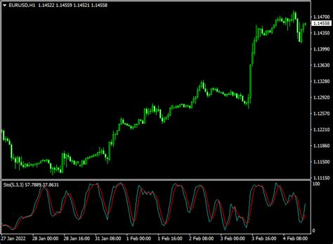 Stochastic Forex Indicator MT