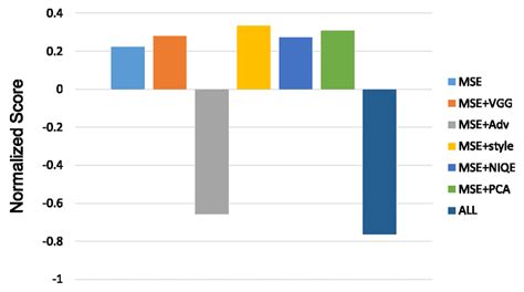 The Result Of Subjective Test Download Scientific Diagram