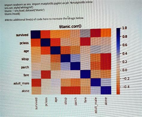 SOLVED Import Seaborn As Sns Import Matplotlib Pyplot As Plt