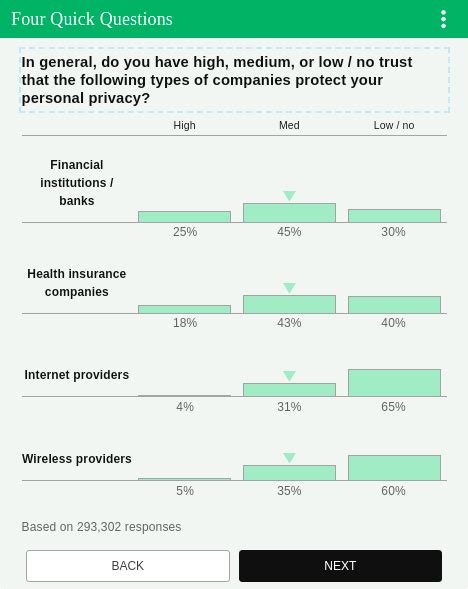 Matrix Questions Civicscience Knowledge Base