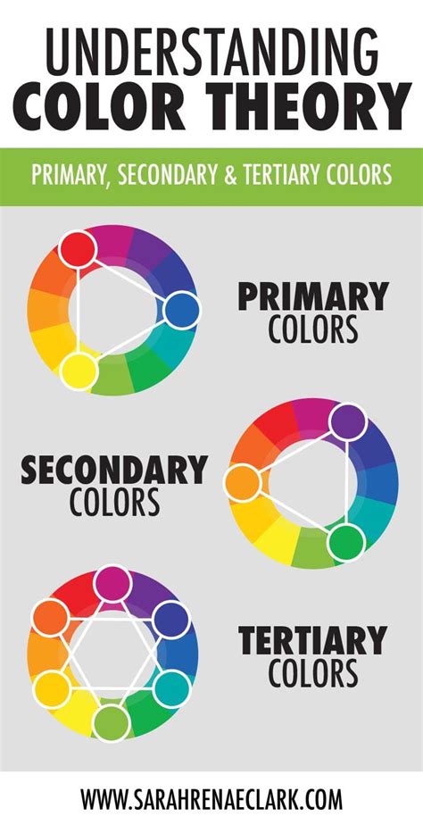 Primary And Secondary Color Wheel Template