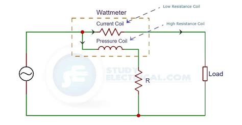 Wattmeter Circuit Diagram Explanation