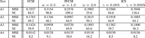 Accuracy And Computational Efficiency For Different Clustering Algorithms Download Table