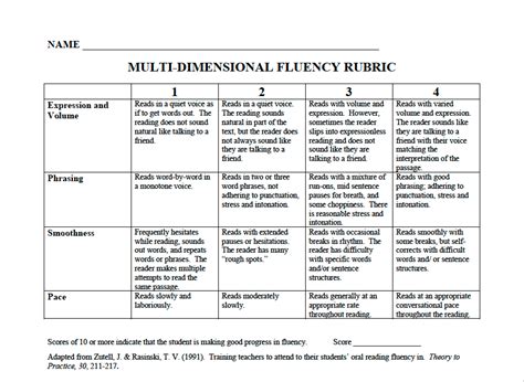 Ppt Reading Comprehension Strategies Rubrics Powerpoint