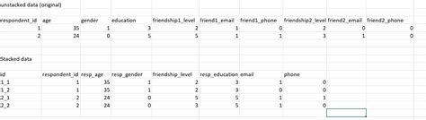 Can I Directly Apply Regression To Stacked Data Cross Validated