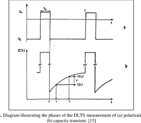 Figure 2 From Analysis Of Defects Of Pv Solar Modules Using Deep Level Transient Spectroscopy