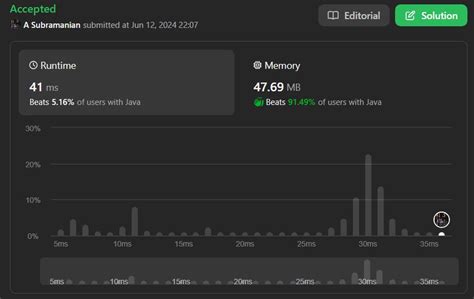 A Subramanian On Linkedin 100daysofcoding Dsa