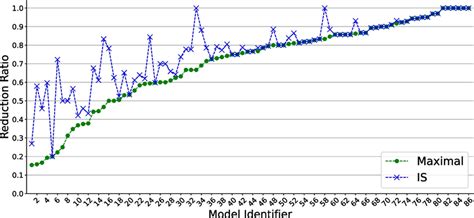 large scale validation reduction power the x axis provides model