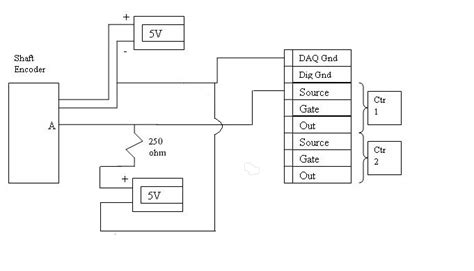 labview and encoder products model 121 shaft encoder ni community