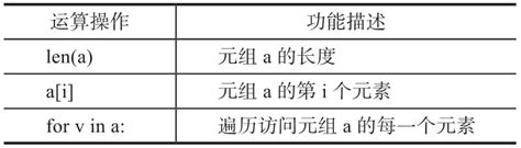 335 元组 程序设计导论：python语言实践 Book