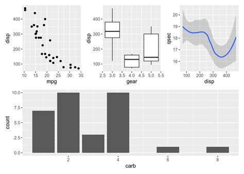 Data Science For Biology Workshop Series Customizing Data
