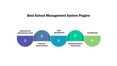 Importance Of School Management System Plugins