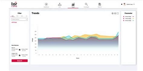Single Phase Fully Automatic Iot Based Energy Management System At Piece In Bengaluru