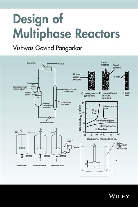 Design Of Multiphase Reactors 9781118807569 Gangarams