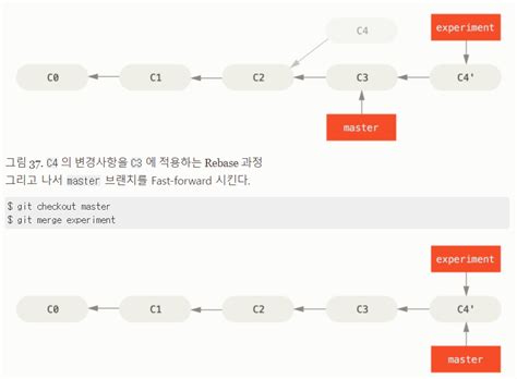 Git Push 에러 Rejected Main Main Fetch First Error Failed To Push