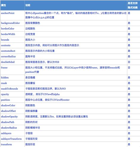 Ios Calayer 详解ios Calayer详解 Csdn博客