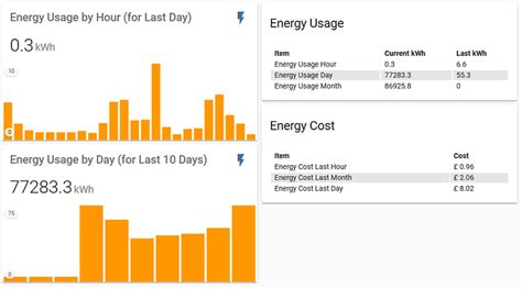 Utility Meter Keep Values After Restart Page 3 Configuration Home Assistant Community