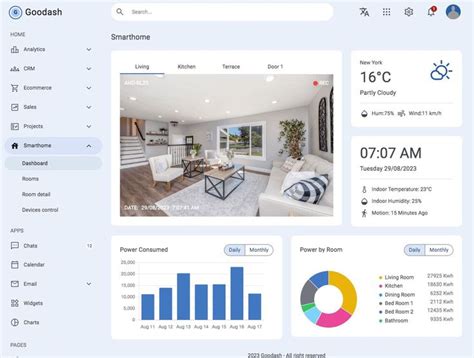 Goodash Tailwind Css Dashboard Template Coded Templates App Interface Design Dashboard