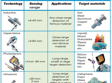 capacitive proximity sensor schematic diagram