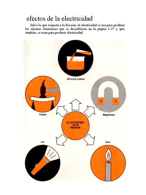 Electricidad Basica V Semana Lp 2022 Pdf Electricidad Ion