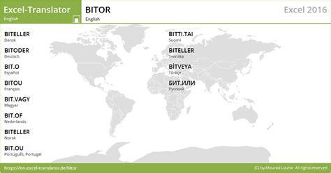 Bitor • Excel Translator