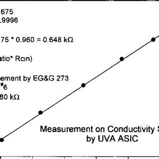 Open Circuit Potential And Polarization Resistance Measurements On Download Scientific Diagram