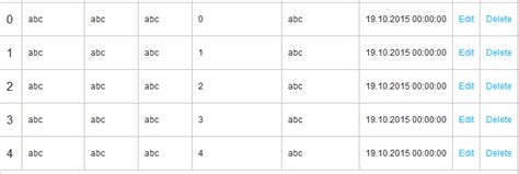Entity Framework Code First Update With Gridview Stack Overflow