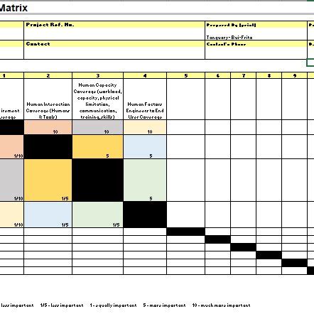 Prioritization Matrix Download Scientific Diagram