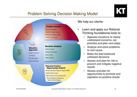 Kepner Tregoe Problem Solving Template Pdf Template Kepner Tregoe Problem Solving Template Pdf Template