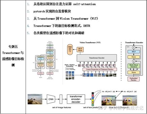 遥感影像目标检测：从cnn（faster Rcnn）到transformer（detr）技术应用 知乎