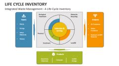 Life Cycle Inventory PowerPoint And Google Slides Template PPT Slides