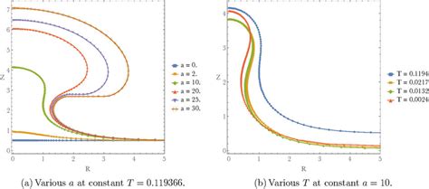 Isometric Embeddings Of The Deformed Planar Horizon Into R 3 Download Scientific Diagram