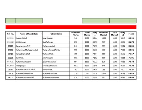 Bs Bioinfomratics Session 2023 Pdf