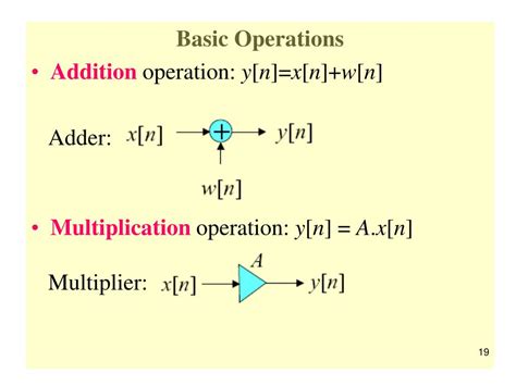 Ppt 1 Time Domain Representation Of Signals And Systems 11 Discrete