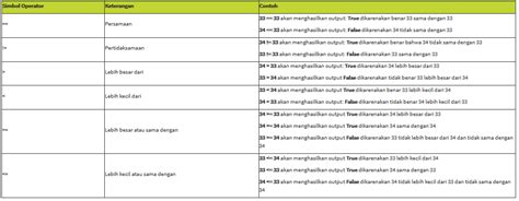 Python 2 — Operators For Data Professional Beginner Part 1 By Alfredo Medium