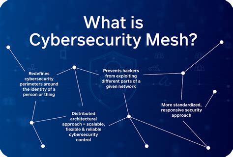 Cybersecurity Mesh Architecture A New Paradigm In Security By