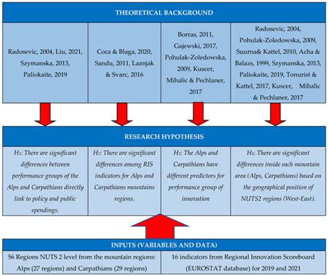 Mathematics Special Issue Mathematical And Statistical Methods For Fostering Innovations In