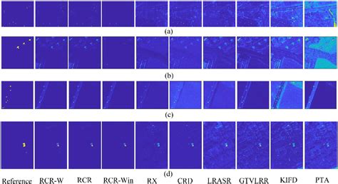 Figure 1 From Relaxed Collaborative Representation With Low Rank And