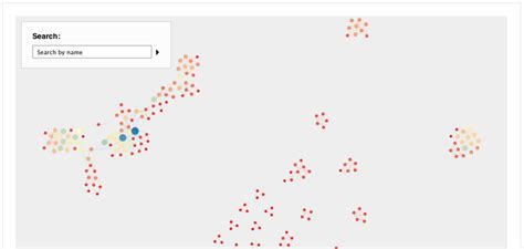 3 Preview Of The Exploratory Search Funcionality Download