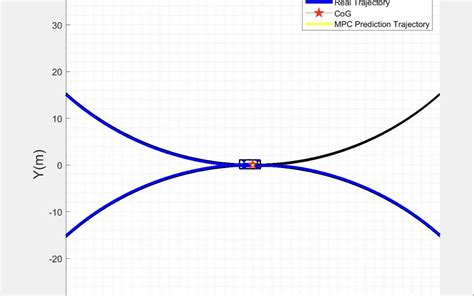 【无人车】用于无人地面车辆的路径跟踪算法（matlab代码实现）matlab 轨迹追踪 Csdn博客