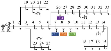 Modified Ieee 33 Bus Test System Download Scientific Diagram