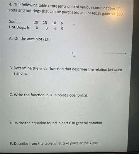 Solved 4 The Following Table Represents Data Of Various