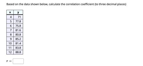 Solved Based On The Data Shown Below Calculate The