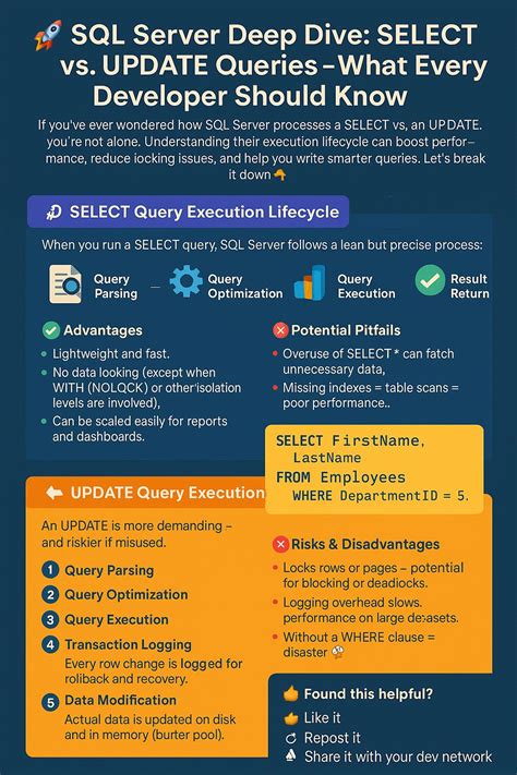Sqlserver Tsql Databaseoptimization Sqlperformance Techtips Saiyyed Murtaza Ali Naqvi