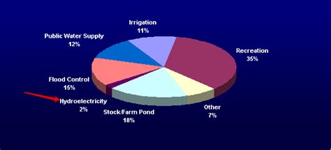 What Is Hydroelectric Power And How It Works SolarFeeds Magazine