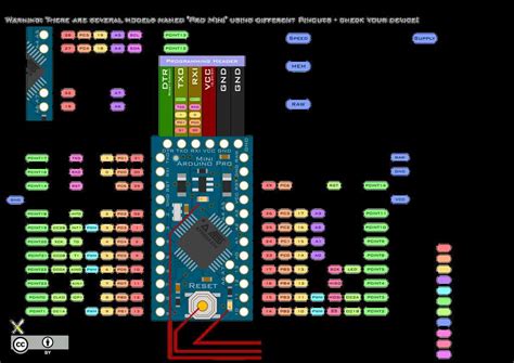 Explore Arduino Pro Mini Datasheet Specs Features And More