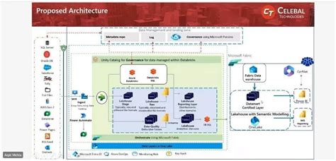 Manish Kumar On Linkedin Celebaltechnologies Sql Internship Learning